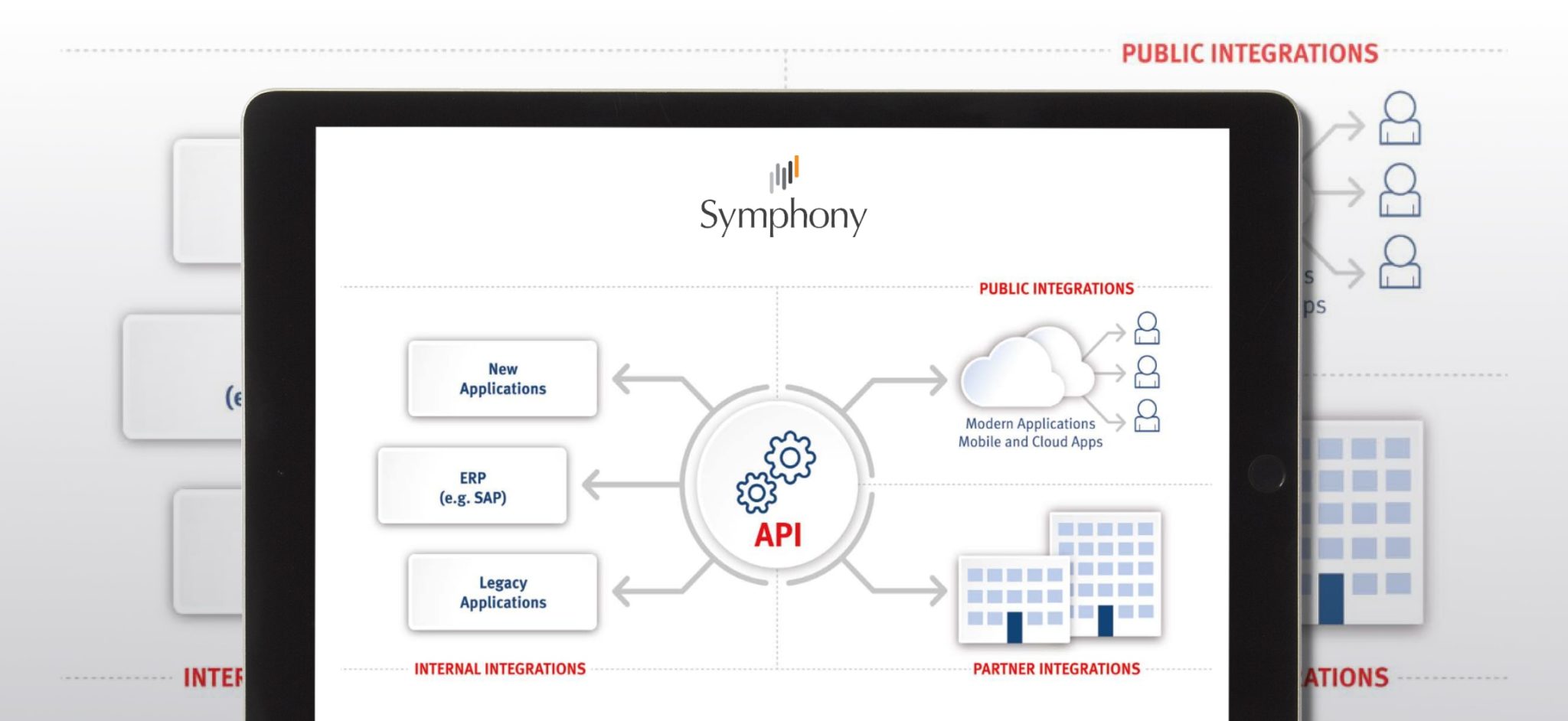Application Programming Interface (API) - Symphony